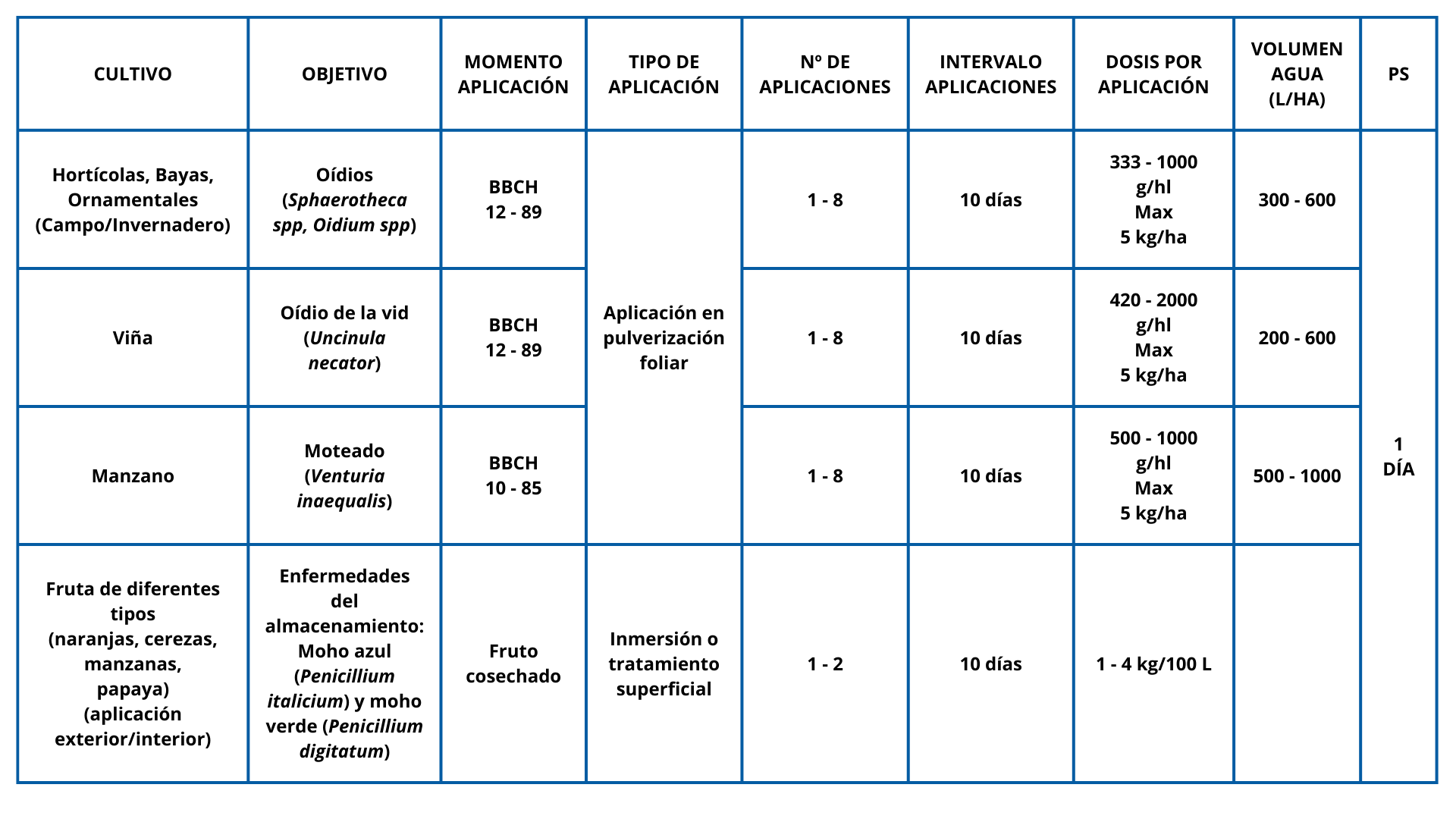 Biocarb – Biagro | Bioestimulantes agrícolas